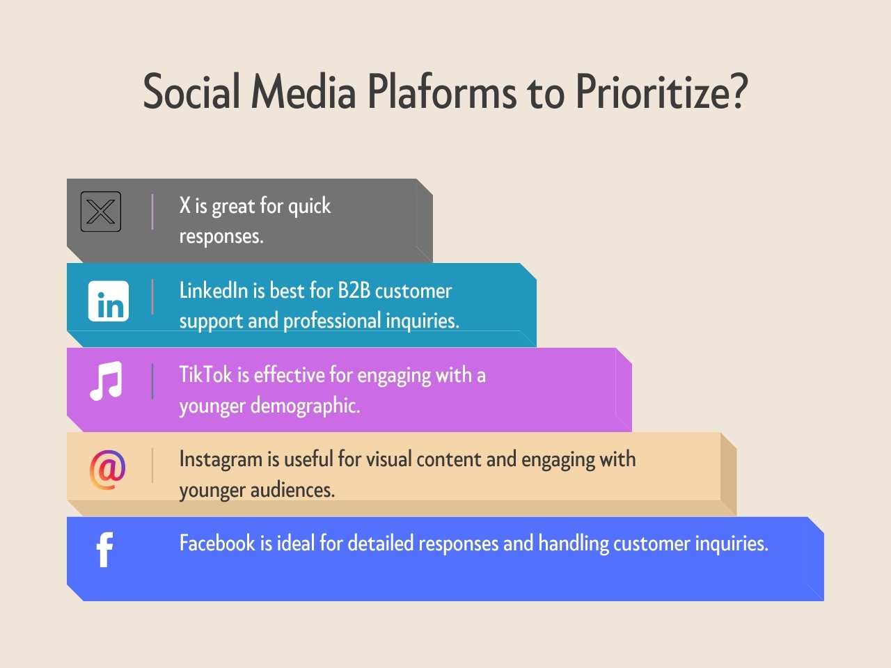Social Media Support | What is it and Best Practices | MioCommerce